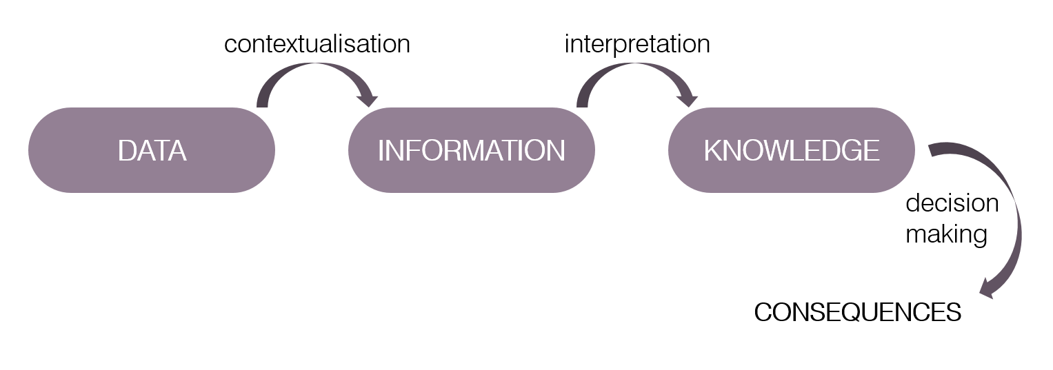 What data should we collect? Part 1: Why bother? | brainybirdz