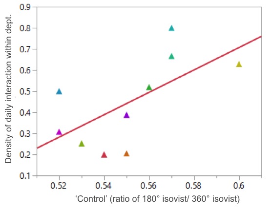 Seeing and being seen: Visibility, intimacy and control in open plan ...